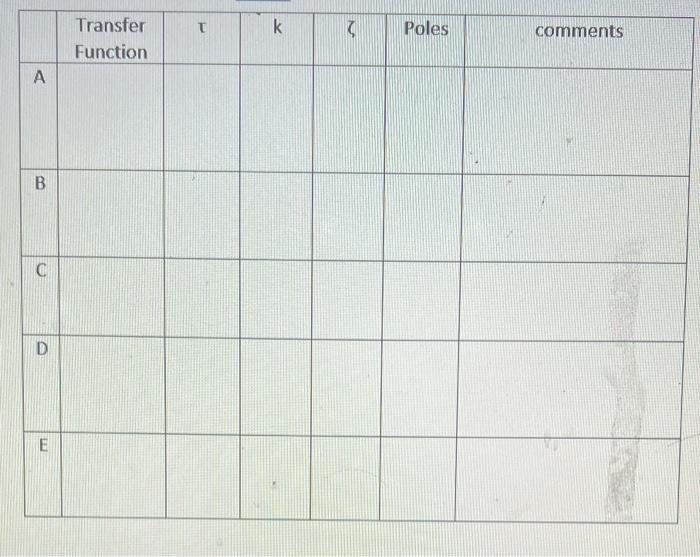 Solved 2) Using Simulink, select any five transfer | Chegg.com