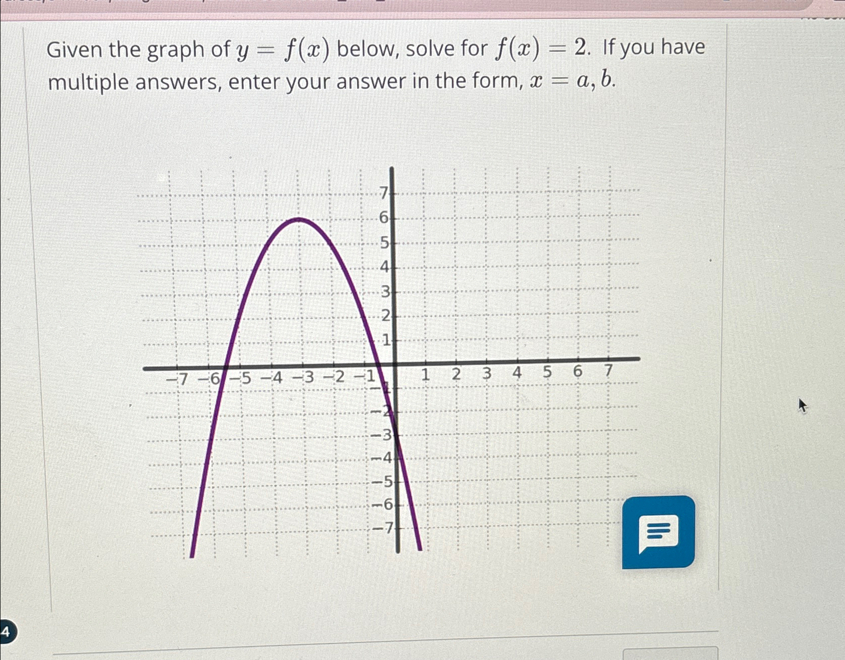 Solved Given the graph of y=f(x) ﻿below, solve for f(x)=2. | Chegg.com