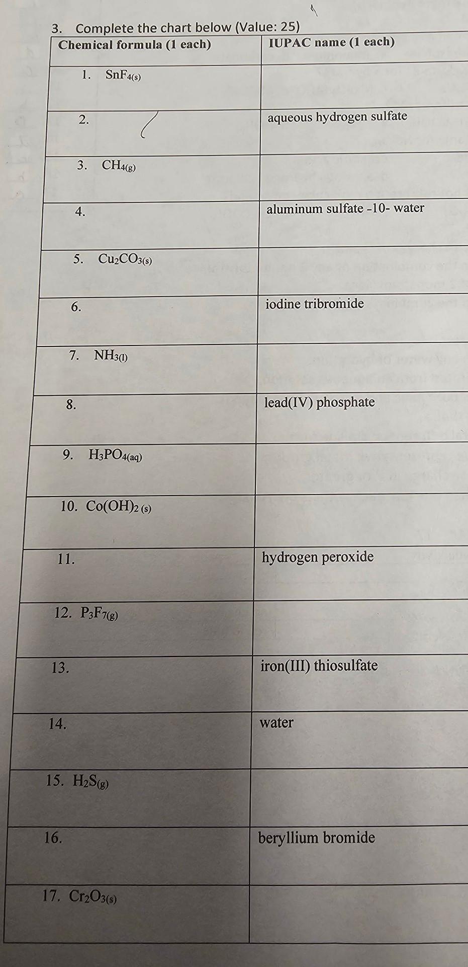 Solved 3. Complete the chart below (Value: 25 ) | Chegg.com
