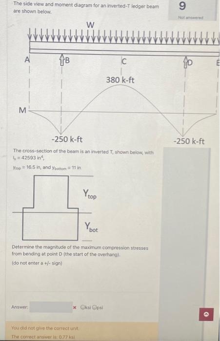 Solved The side view and moment diagram for an inverted-T | Chegg.com
