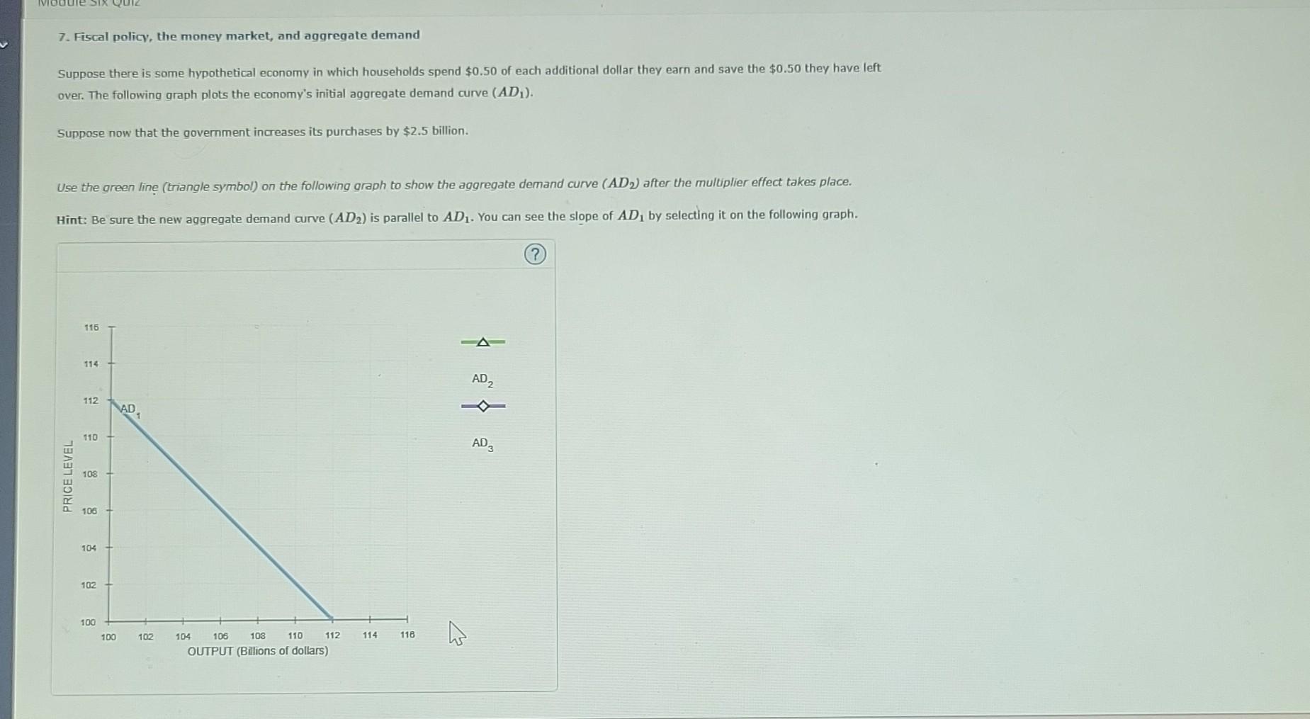 The following graph plots equilibrium in the money | Chegg.com