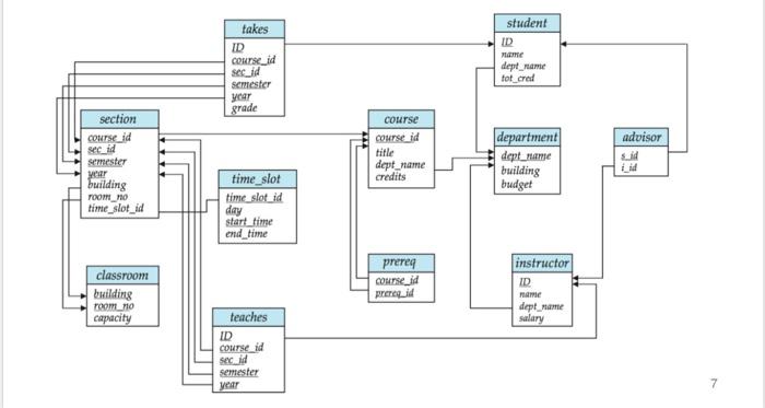 Solved Use database universityDB to complete the following | Chegg.com
