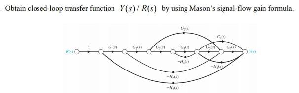 Solved Obtain closed-loop transfer function Y(s)/R(s) by | Chegg.com