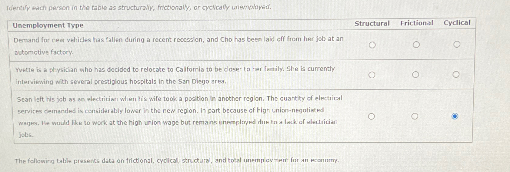 Solved Identify each person in the table as structurally, | Chegg.com