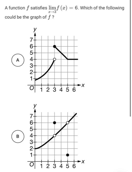 Solved A Function F Satisfies Limf X 6 Which Of The