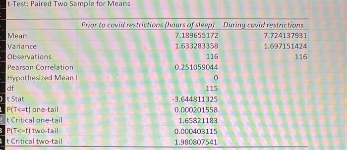 Solved For this paired t-test..1. what is the d bar?2. what | Chegg.com