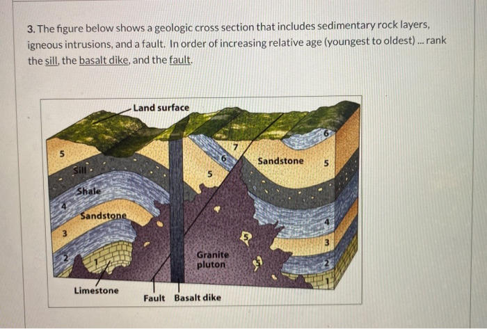 Sedimentary Rock Layers Age