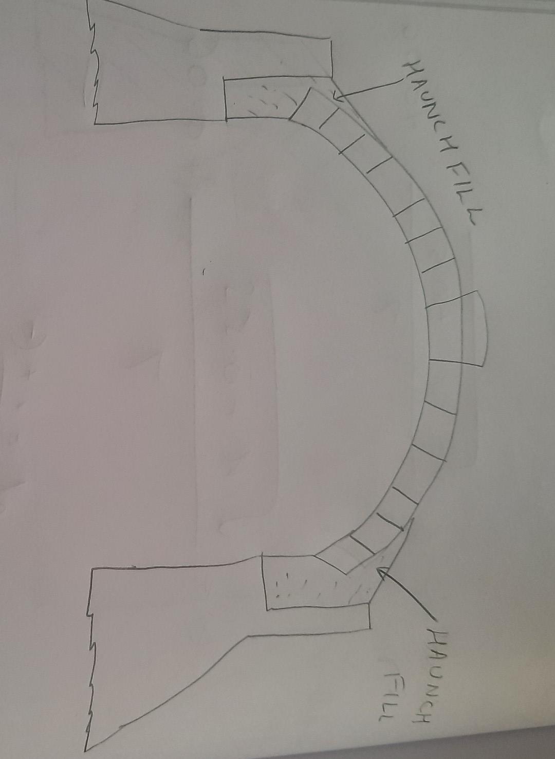 Solved what is the haunch fill in arch bridge made up | Chegg.com