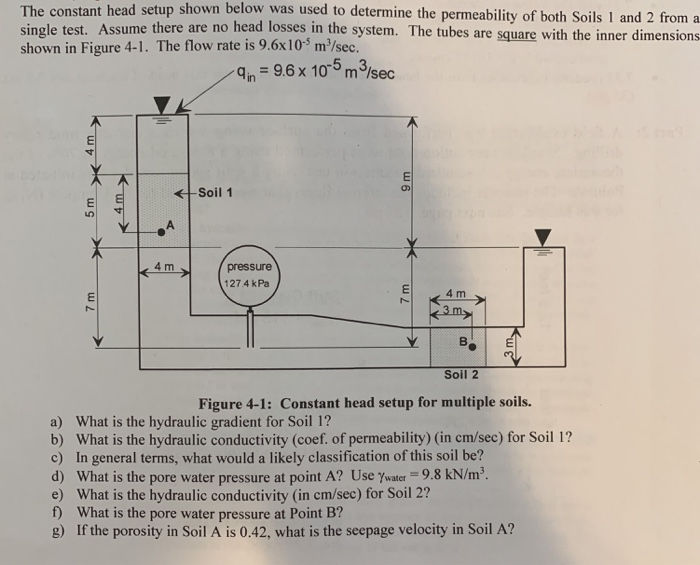 Solved The constant head setup shown below was used to | Chegg.com