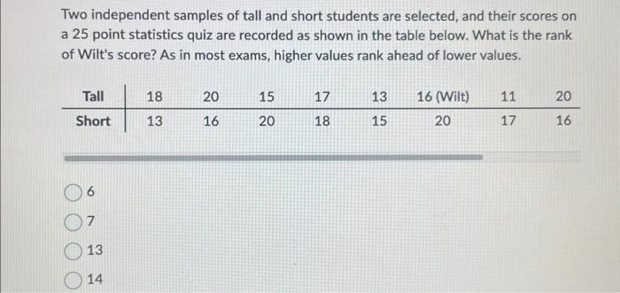 Solved Two independent samples of tall and short students | Chegg.com