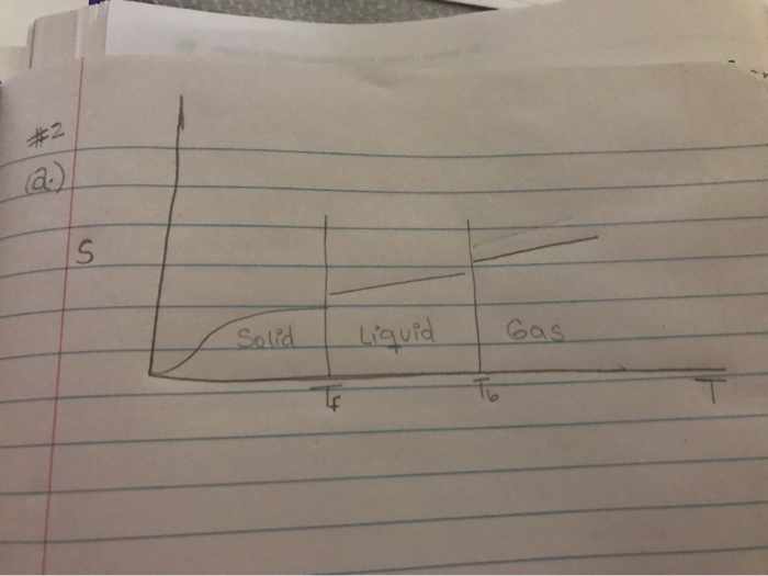 Solved 2. (15 pts] (a) Draw the entropy as a function of | Chegg.com