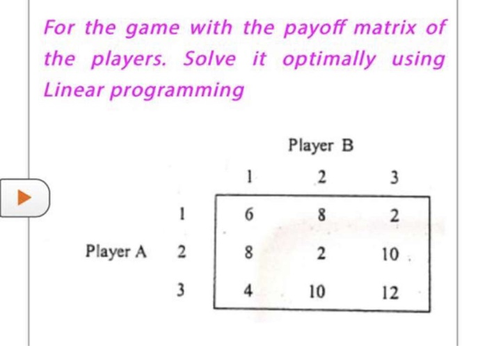 Solved For the game with the payoff matrix of the players. | Chegg.com