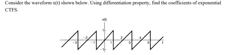 Solved Consider the waveform \( \mathrm{x}(\mathrm{t}) \) | Chegg.com