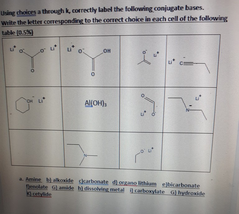 Solved Using choices a through k, correctly label the | Chegg.com