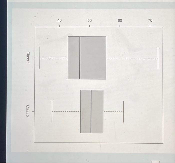 Solved uestion 9 Below are quantile boxplots describing the | Chegg.com