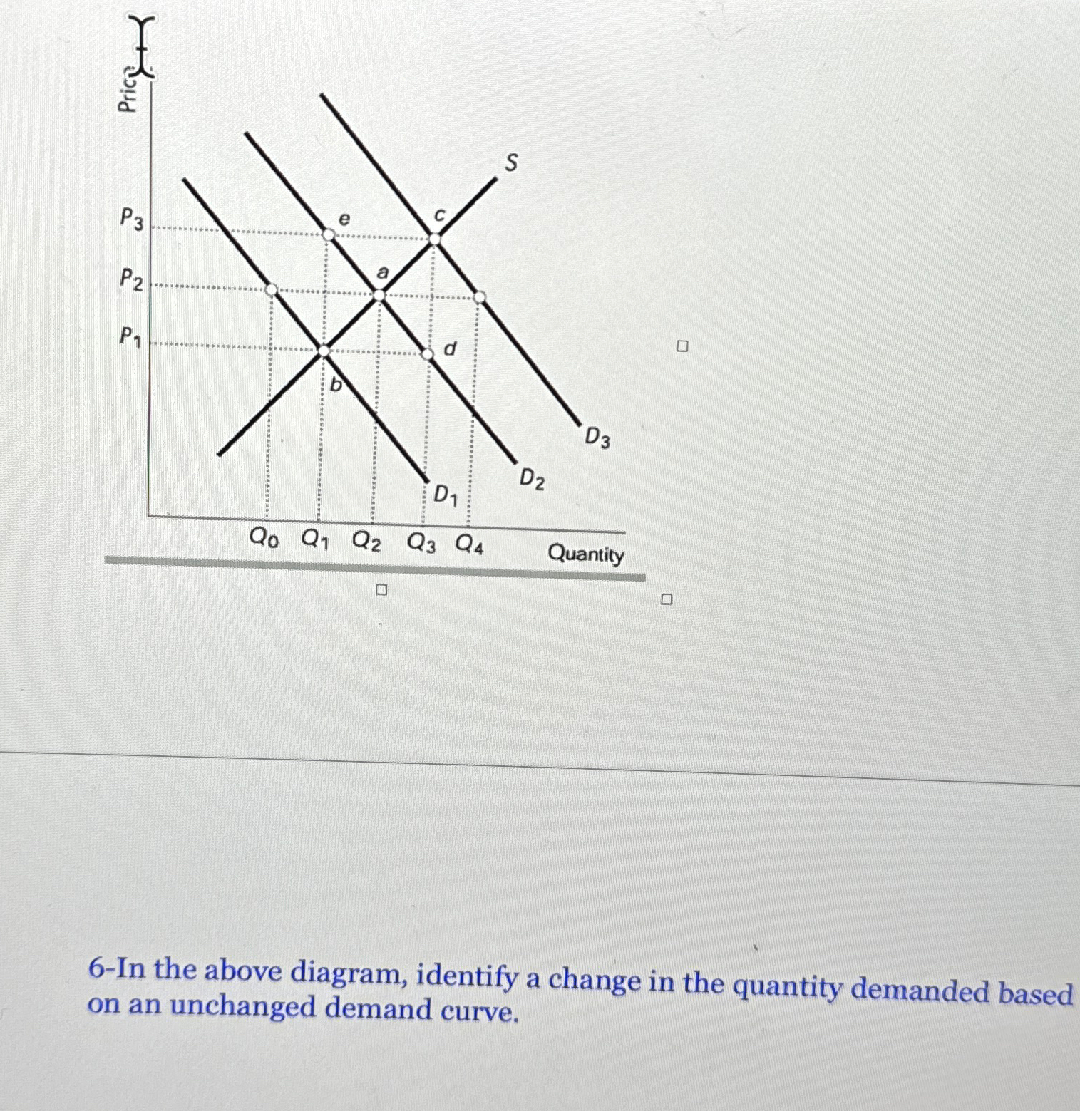 Solved 6-In the above diagram, identify a change in the | Chegg.com