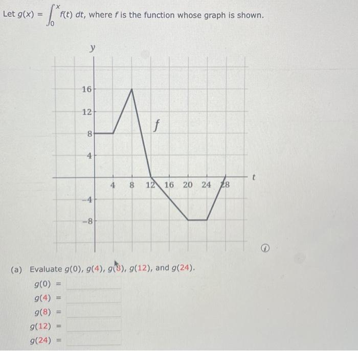 Solved Let g(x)=∫0xf(t)dt, where f is the function whose | Chegg.com