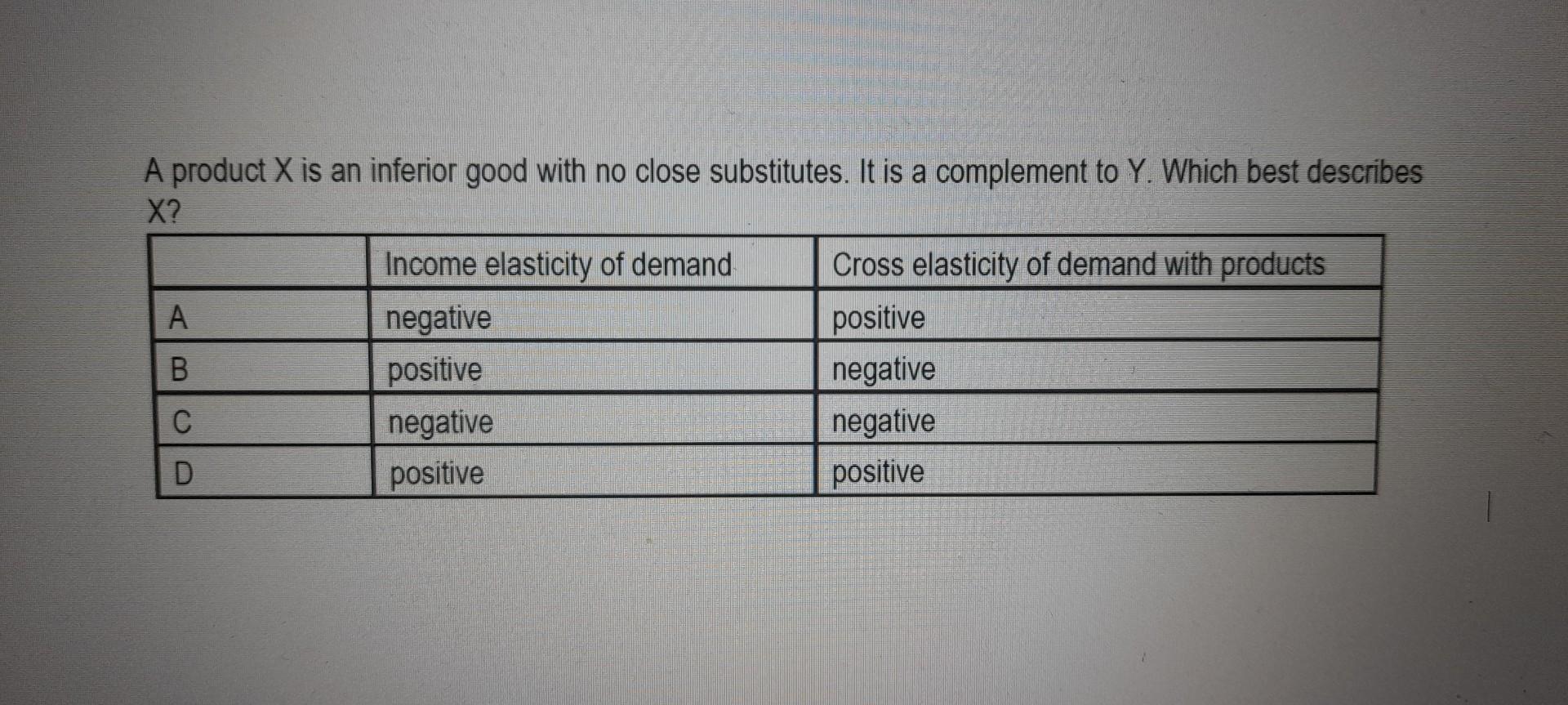 Solved A product X is an inferior good with no close | Chegg.com