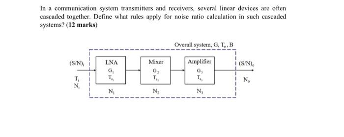 Solved In a communication system transmitters and receivers, | Chegg.com
