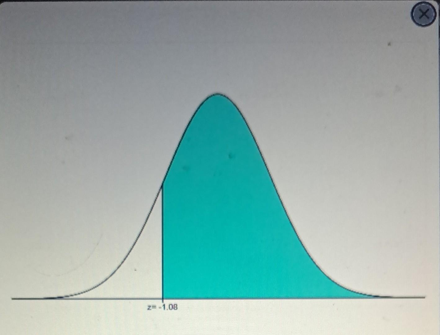 Solved Find the area of the shaded region. The graph depicts | Chegg.com