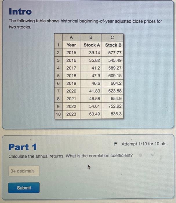 The following table shows historical | Chegg.com
