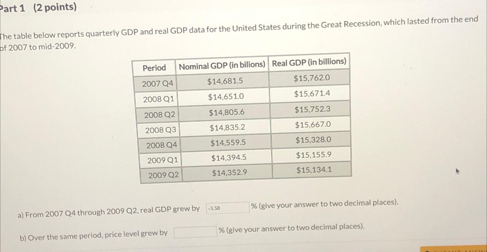 Solved Part 1 ( 2 ﻿points)The table below reports quarterly | Chegg.com