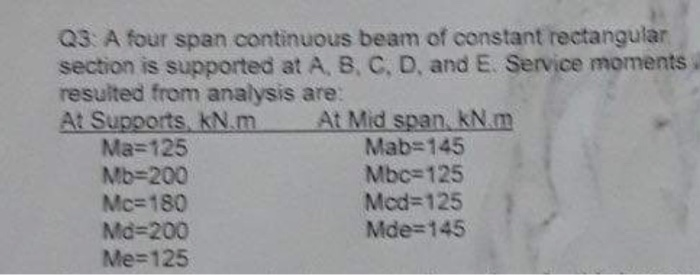 Q3A four span continuous beam of constant rectangular | Chegg.com