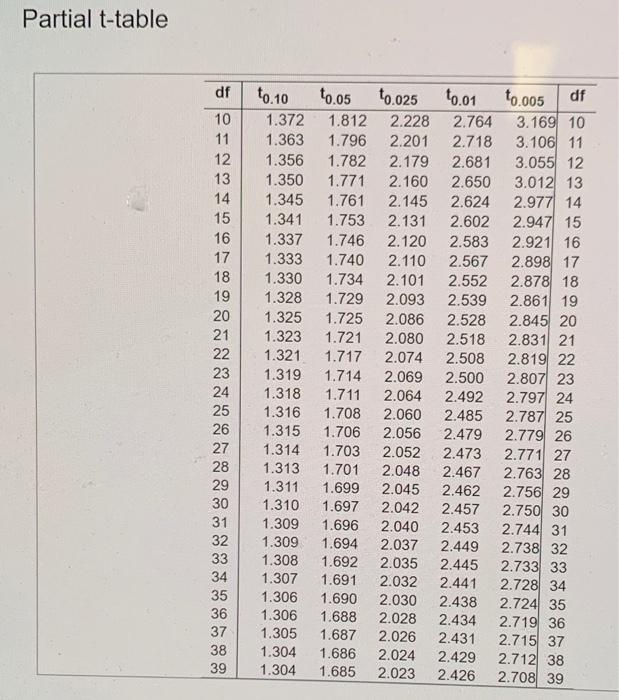 Solved Alligators perform a spinning maneuver, referred to | Chegg.com