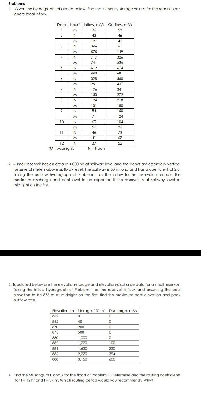 Solved Problems 1. Given the hydrograph tabulated below, | Chegg.com