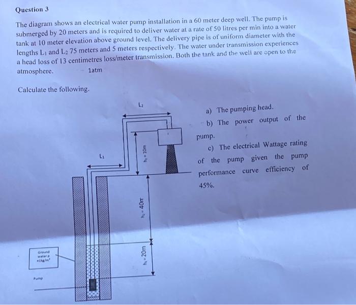 Solved The diagram shows an electrical water pump | Chegg.com