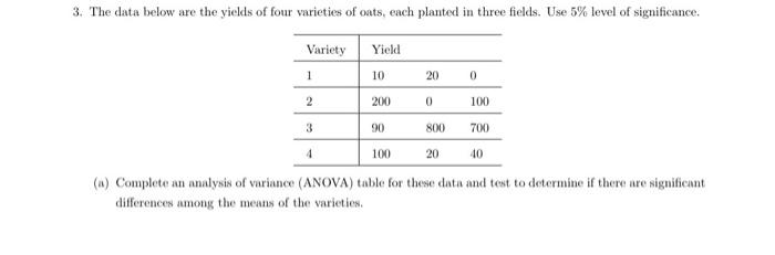 Solved a) Complete an analysis of variance (ANOVA) table for | Chegg.com