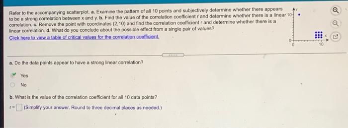 Solved Refer to the accompanying scatterplot. a. Examine the | Chegg.com