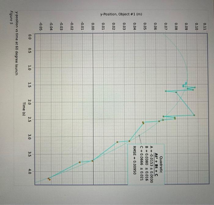 4. Using the graph of y-position versus x-position | Chegg.com