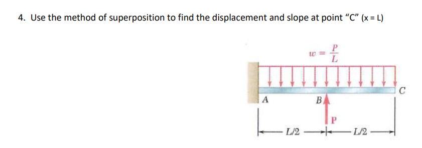 Solved Use the method of superposition to find the | Chegg.com