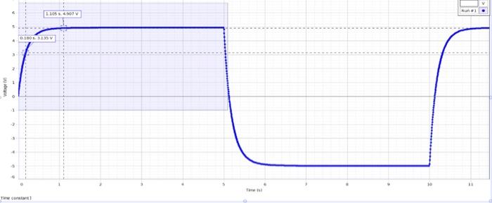 Solved IWDA TI ASETES ALO623 Sett Hun Measure the | Chegg.com