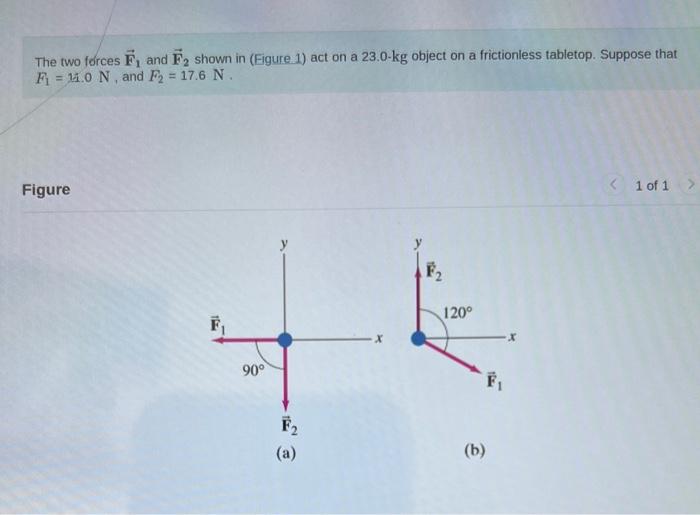 Solved The two forces F1 and F2 shown in (Figure 1) act on a | Chegg.com