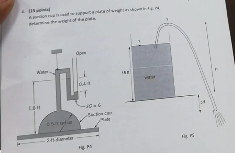 Solved 4. (15 points) A suction cup is used to support a | Chegg.com