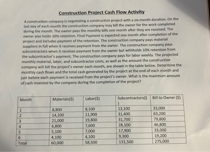 Solved Construction Project Cash Flow Activity A | Chegg.com