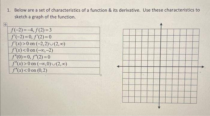 Solved 1. Below are a set of characteristics of a function | Chegg.com