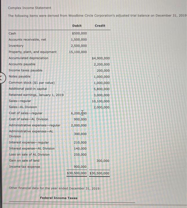 Solved Complex Income Statement The following items were | Chegg.com