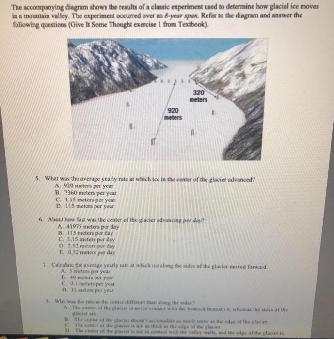 Solved The accompanying diagram shows the results of a | Chegg.com