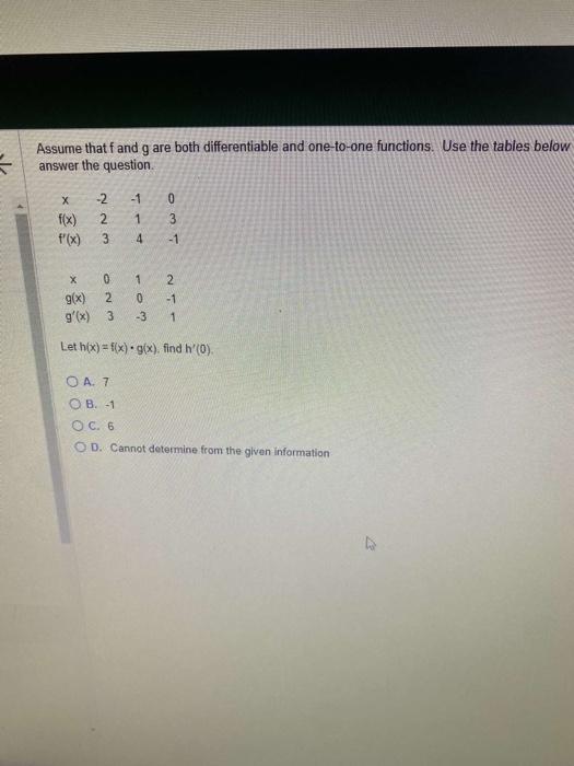 Solved Assume that f and g are both differentiable and | Chegg.com