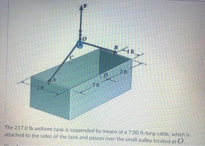 Solved The 217.0 lb uniform tank is suspended by means of a | Chegg.com