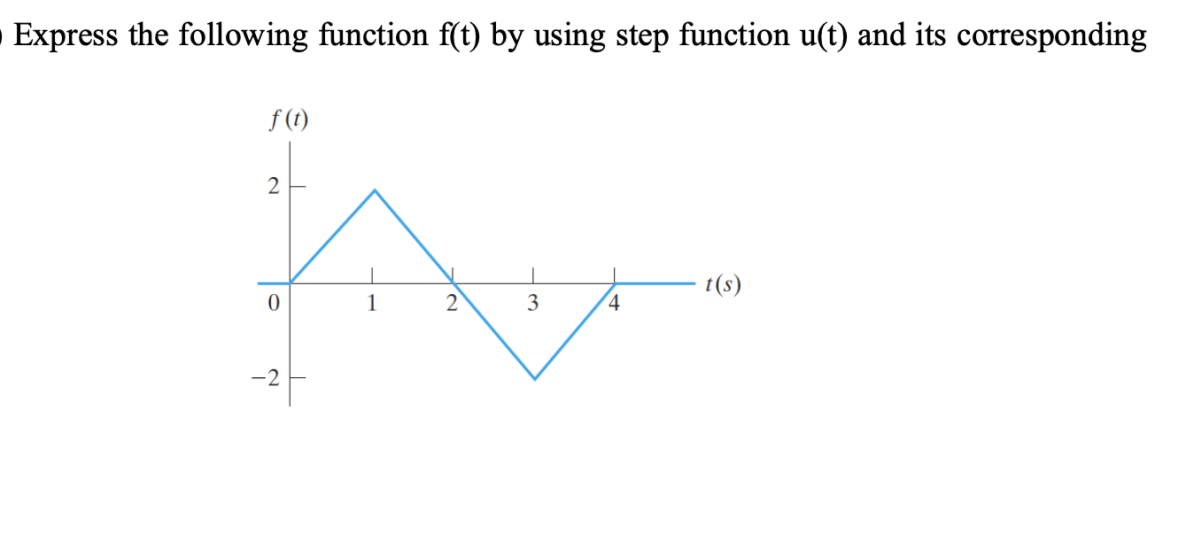 Solved Express the following function f(t) ﻿by using step | Chegg.com