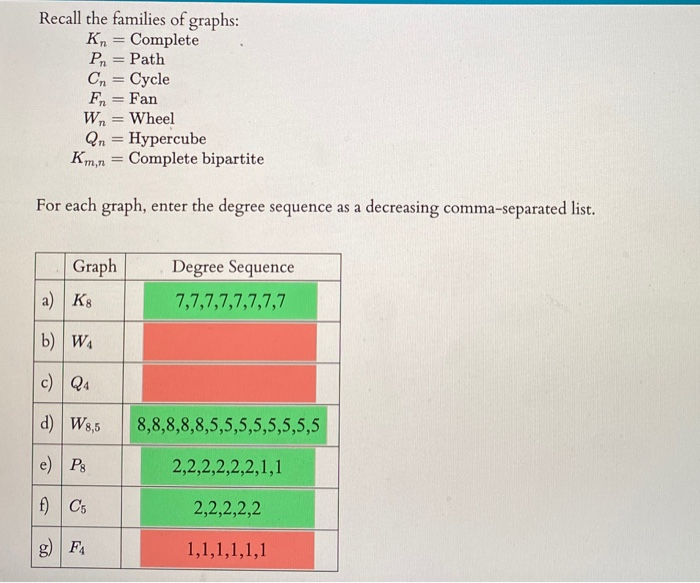 Solved Recall the families of graphs: Kn = Complete Pn=Path | Chegg.com