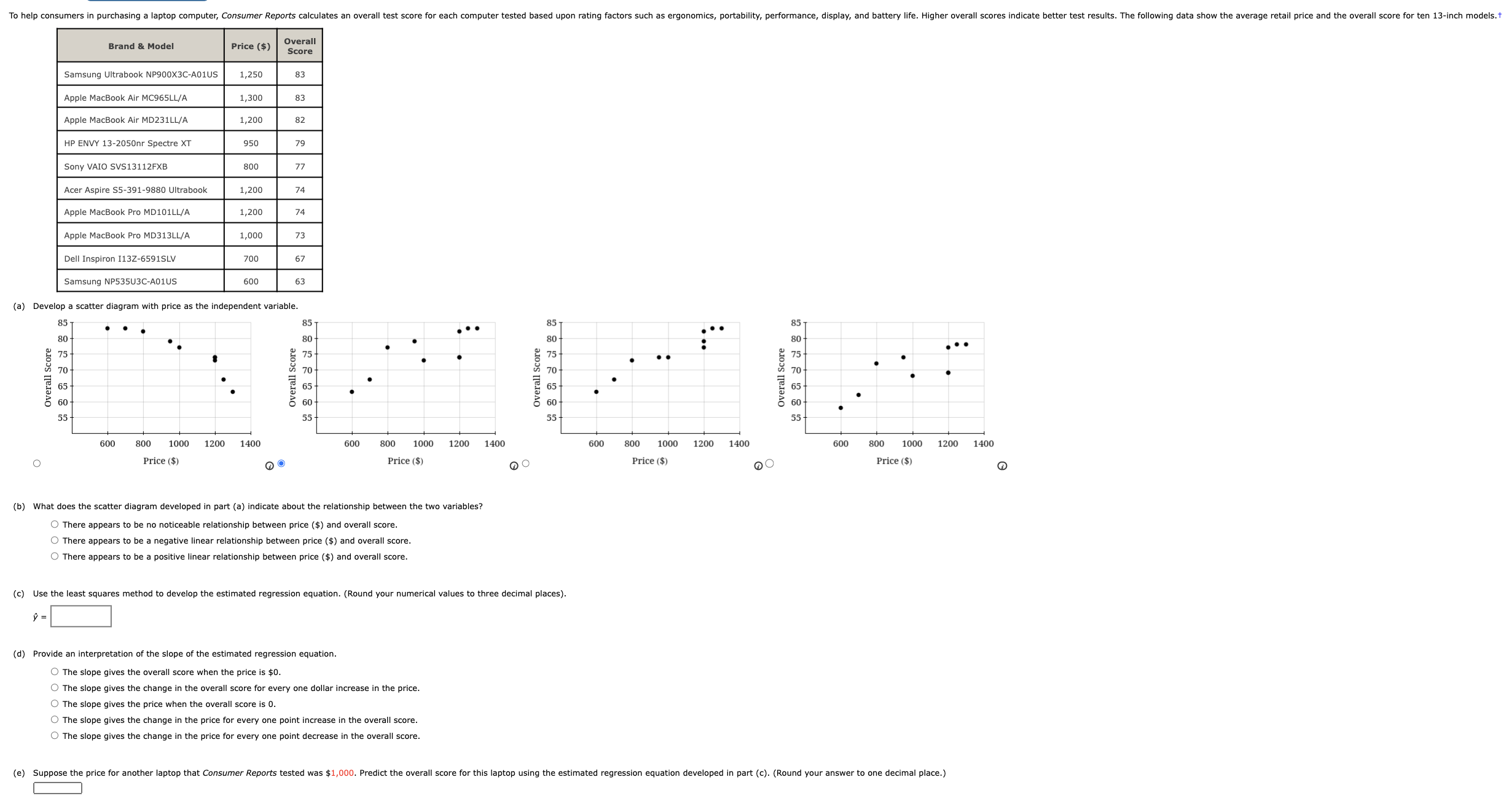 Solved (a) \( ﻿D \epsilon \)c(b) ﻿What does the scatter | Chegg.com