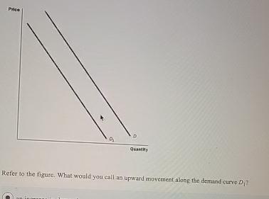 Solved Refer to the figure. What would you call an upward | Chegg.com