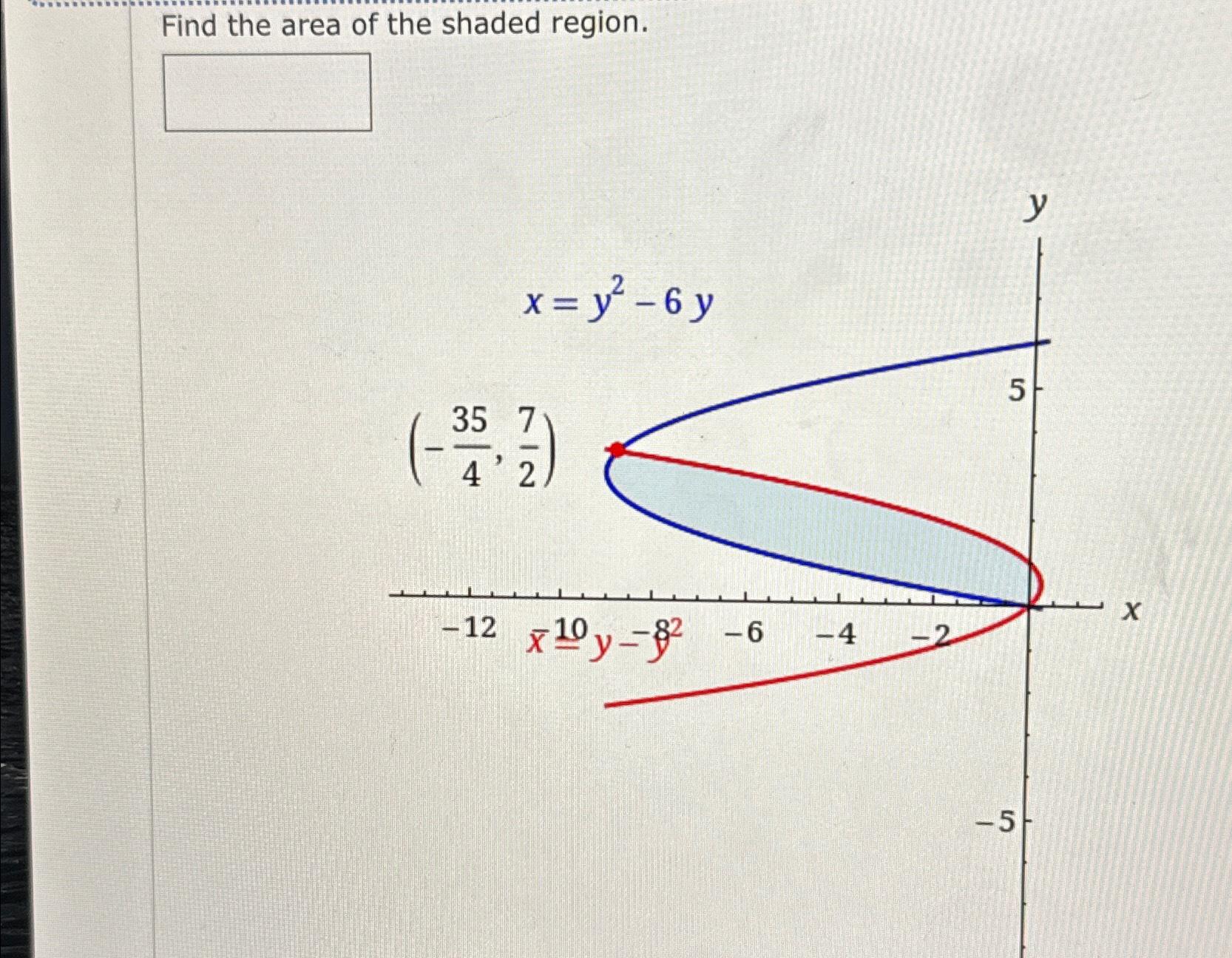 Solved Find the area of the shaded region. | Chegg.com