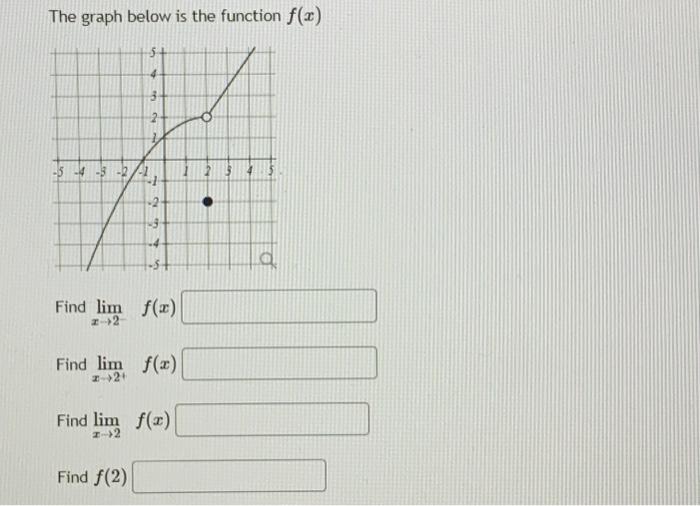 Solved The graph below is the function f(x) | Chegg.com