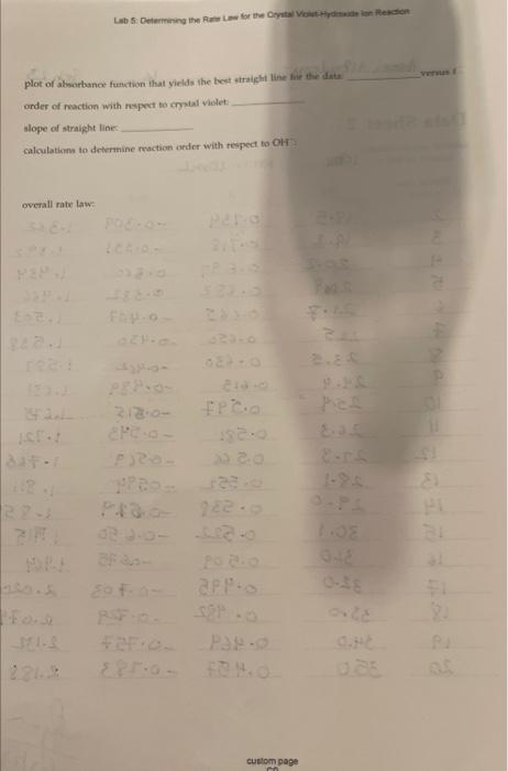 Solved Post-Laboratory Questions 1. Based on your | Chegg.com